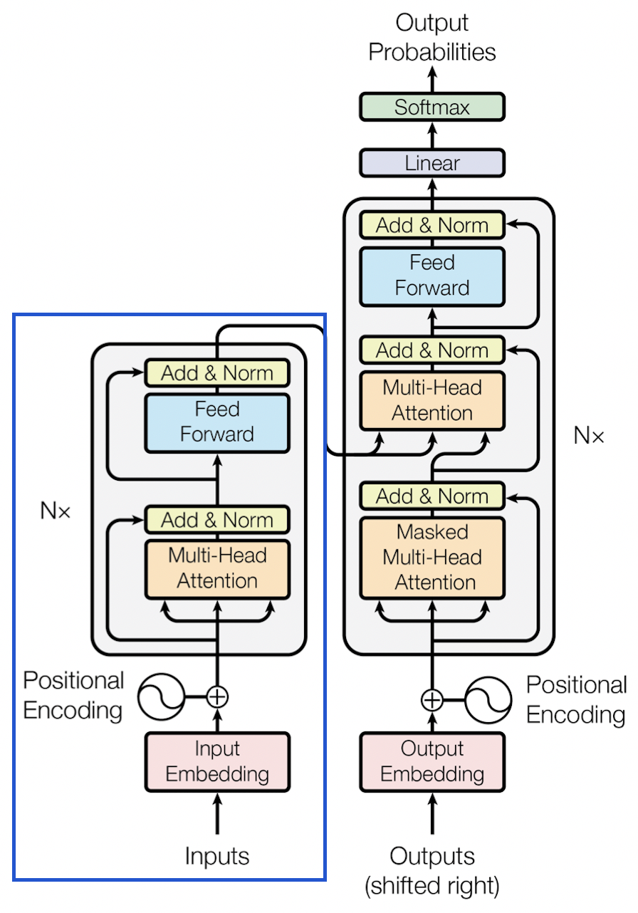 LLM系列-5：Bert模型详解