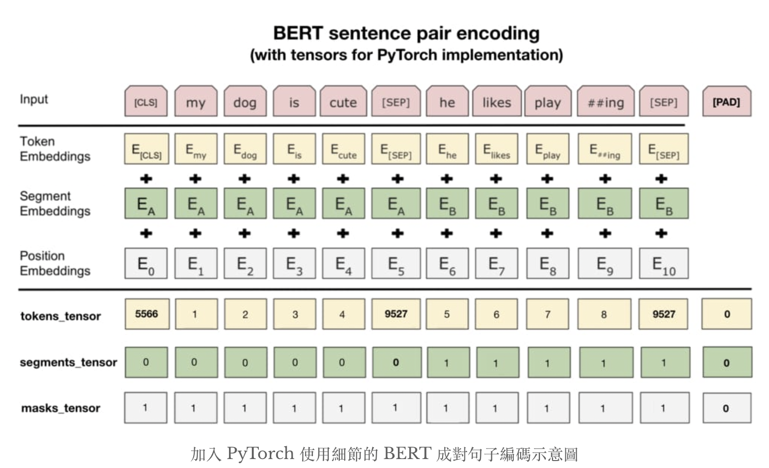 LLM系列-5：Bert模型详解